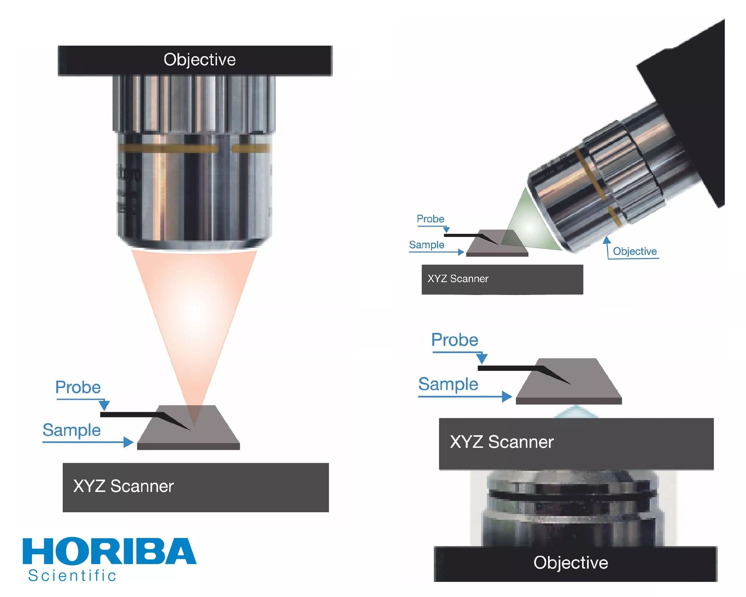 Horiba AFM-Raman Spectroscopy