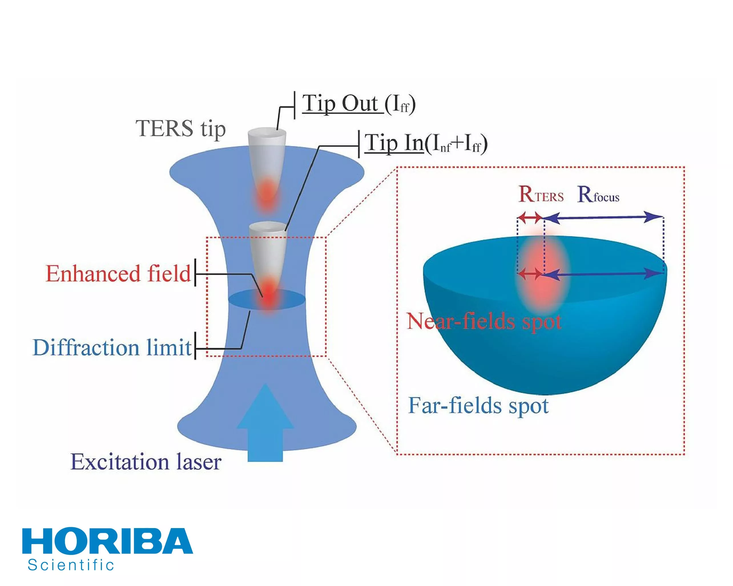 Horiba AFM-Raman Spectroscopy